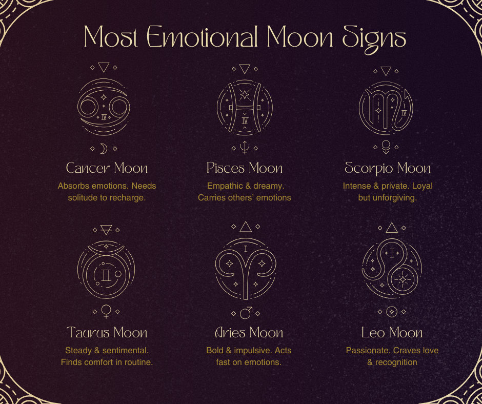 How Your Moon Sign Affects Your Emotions – Girl With The Stars