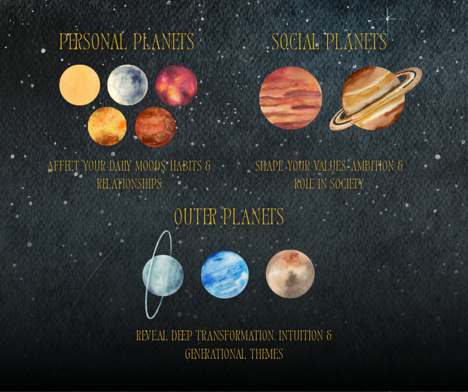 Do You Have a Stellium? Here’s What It Means for You – Girl With The Stars