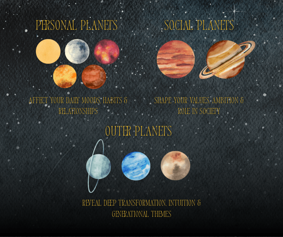 Do You Have a Stellium? Here’s What It Means for You – Girl With The Stars