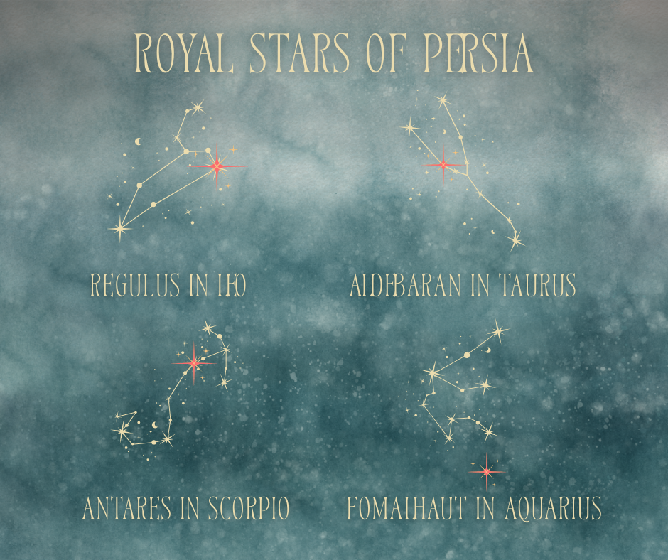 Sidereal vs. Tropical Astrology: Which One Speaks to You? – Girl With The Stars